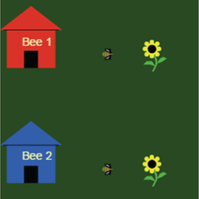 Behavioral Ecology