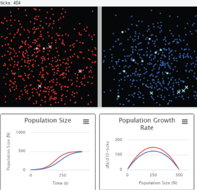 Population Ecology